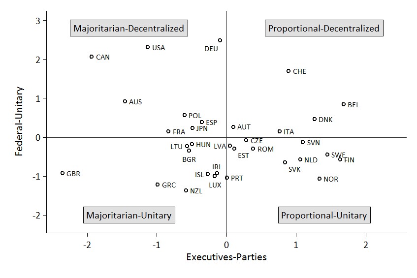 Taking the Multidimensionality of Democracy Seriously: Institutional ...
