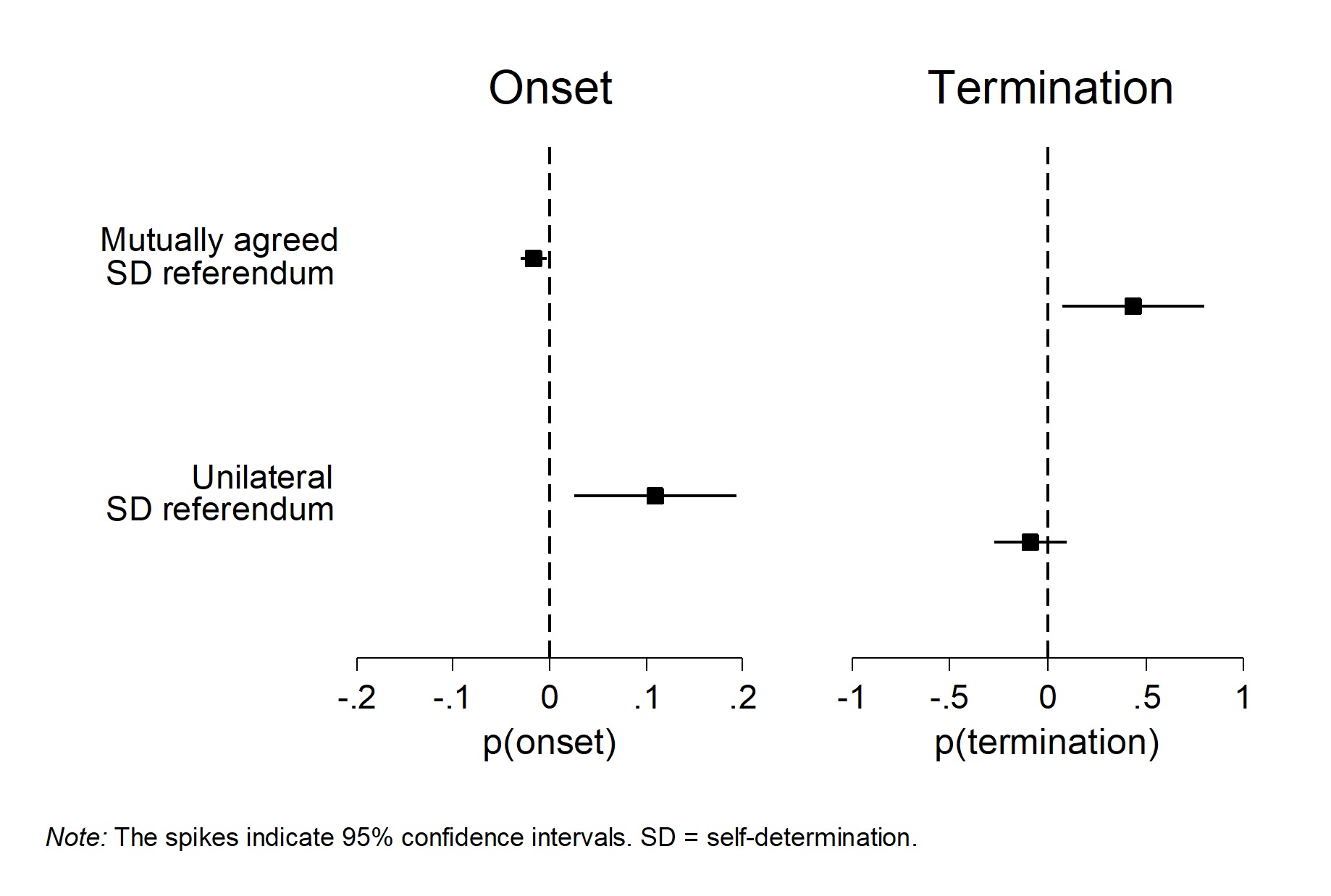 Pax Populi? An Analysis of the Conflict Resolution Potential of ...