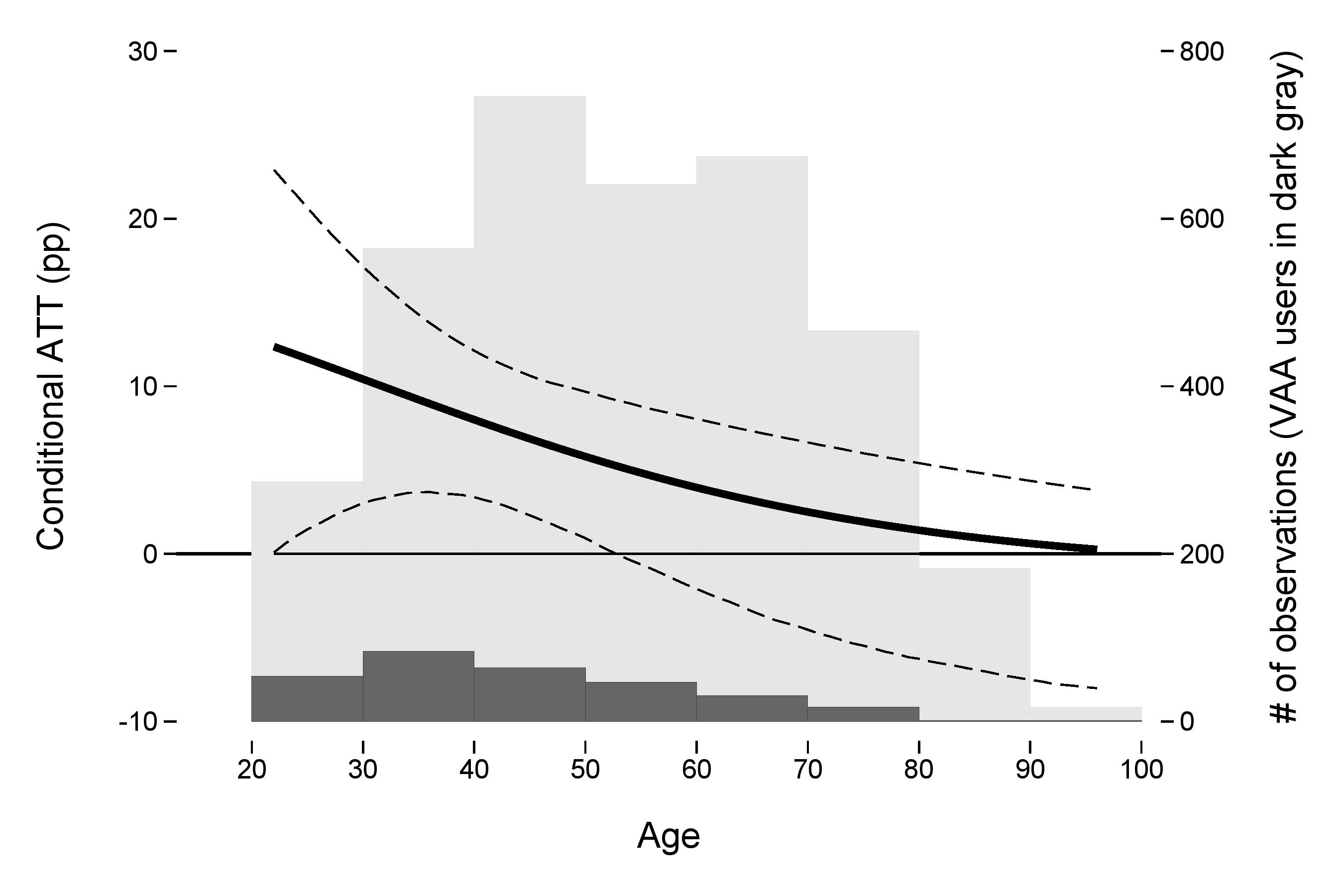 Getting out the Vote with Voting Advice Applications | Micha Germann