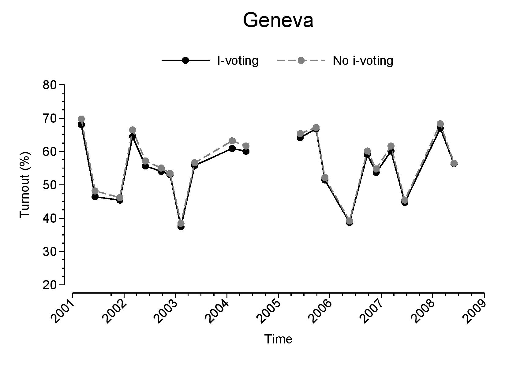 Internet Voting and Turnout: Evidence from Switzerland | Micha Germann