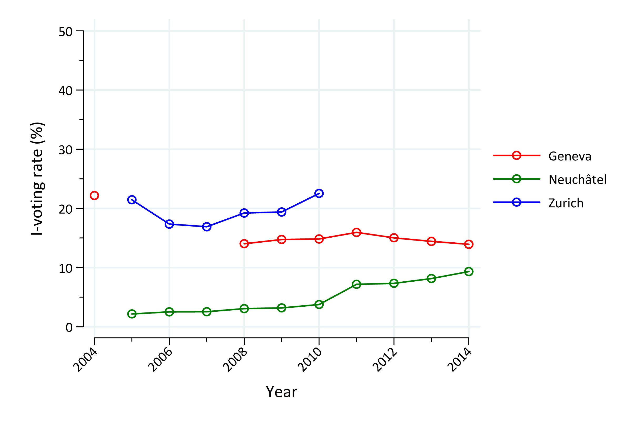 Fifteen Years of Internet Voting in Switzerland: History, Governance ...